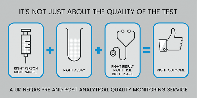 UK NEQAS Pre and Post-Analytical Quality Monitoring Service (PREPQ ...